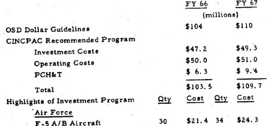 ROCAF F-5A/B Program in CINCPAC History Series (Part 2) – TaiwanAirBlog